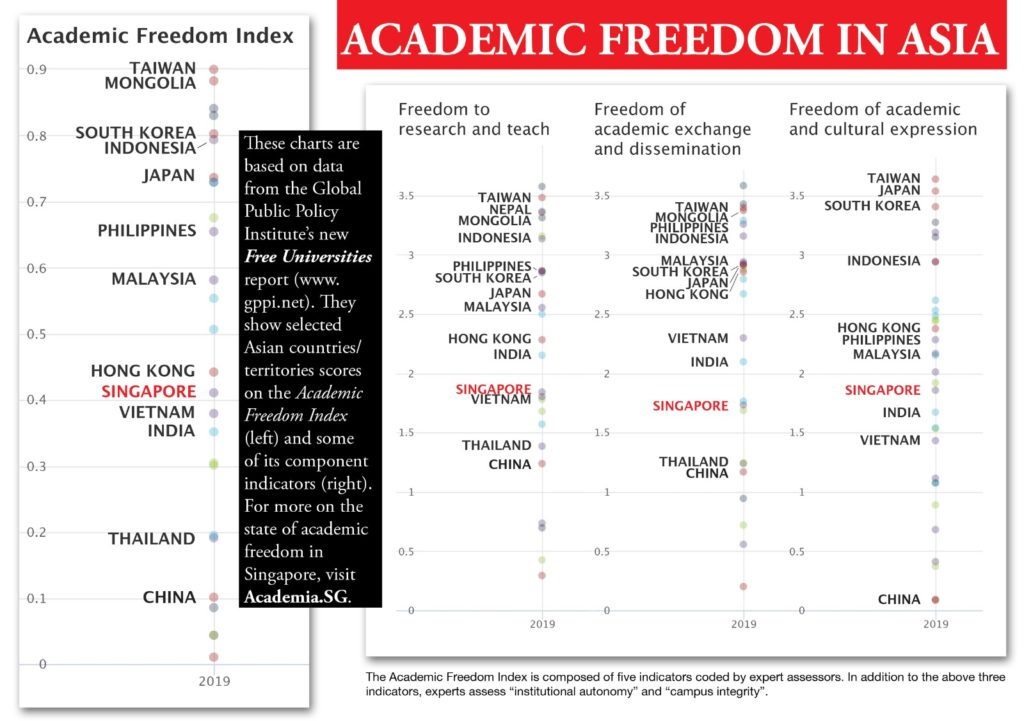 Academic freedom - Academia | SG