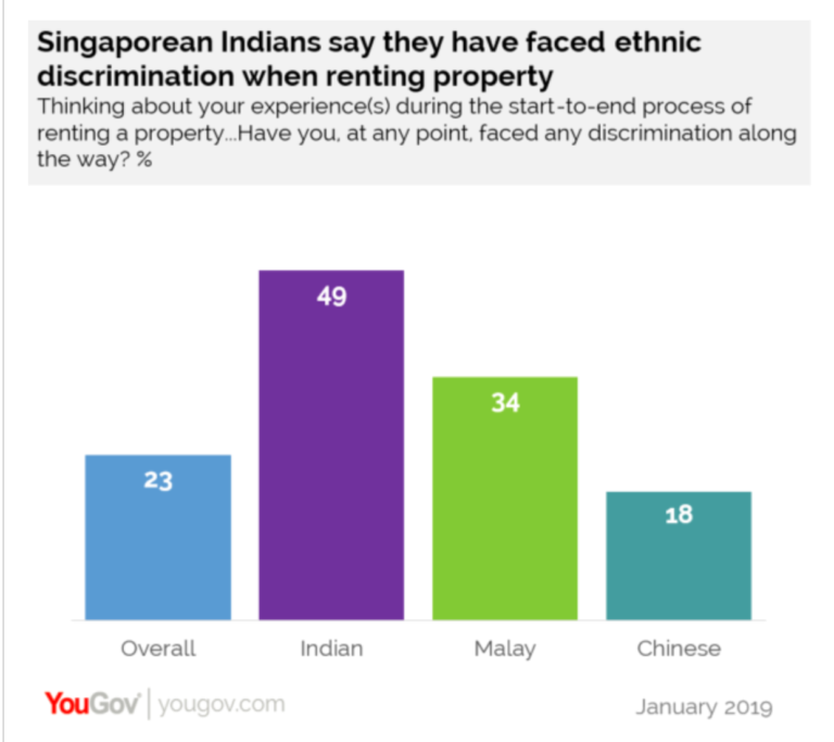 Racial preference: Bad for the economy, bad for business - Academia | SG